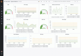 New Relic Visualizations Made Easy Grafana Labs