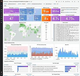 Grafana Rate