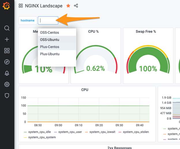 Using Grafana to measure the health of your NGINX instances with NGINX Instance Manager ...