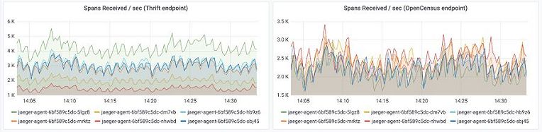 Learn how to use Jaeger distributed tracing with Loki and Grafana at ...