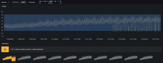 Grafana Machine Learning: Introducing Outlier Detection