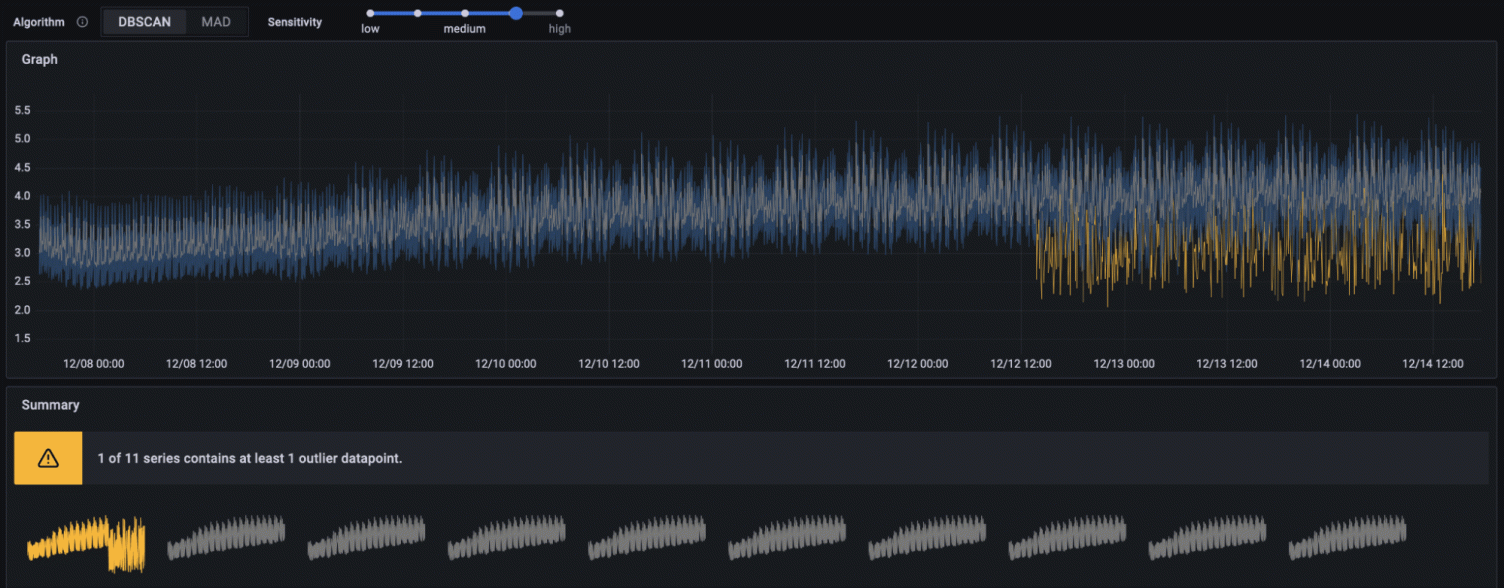 Grafana Machine Learning: Introducing Outlier Detection