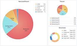 Grafana 7 5 Released Loki Alerting And Label Browser For Logs Next generation Pie Chart And 