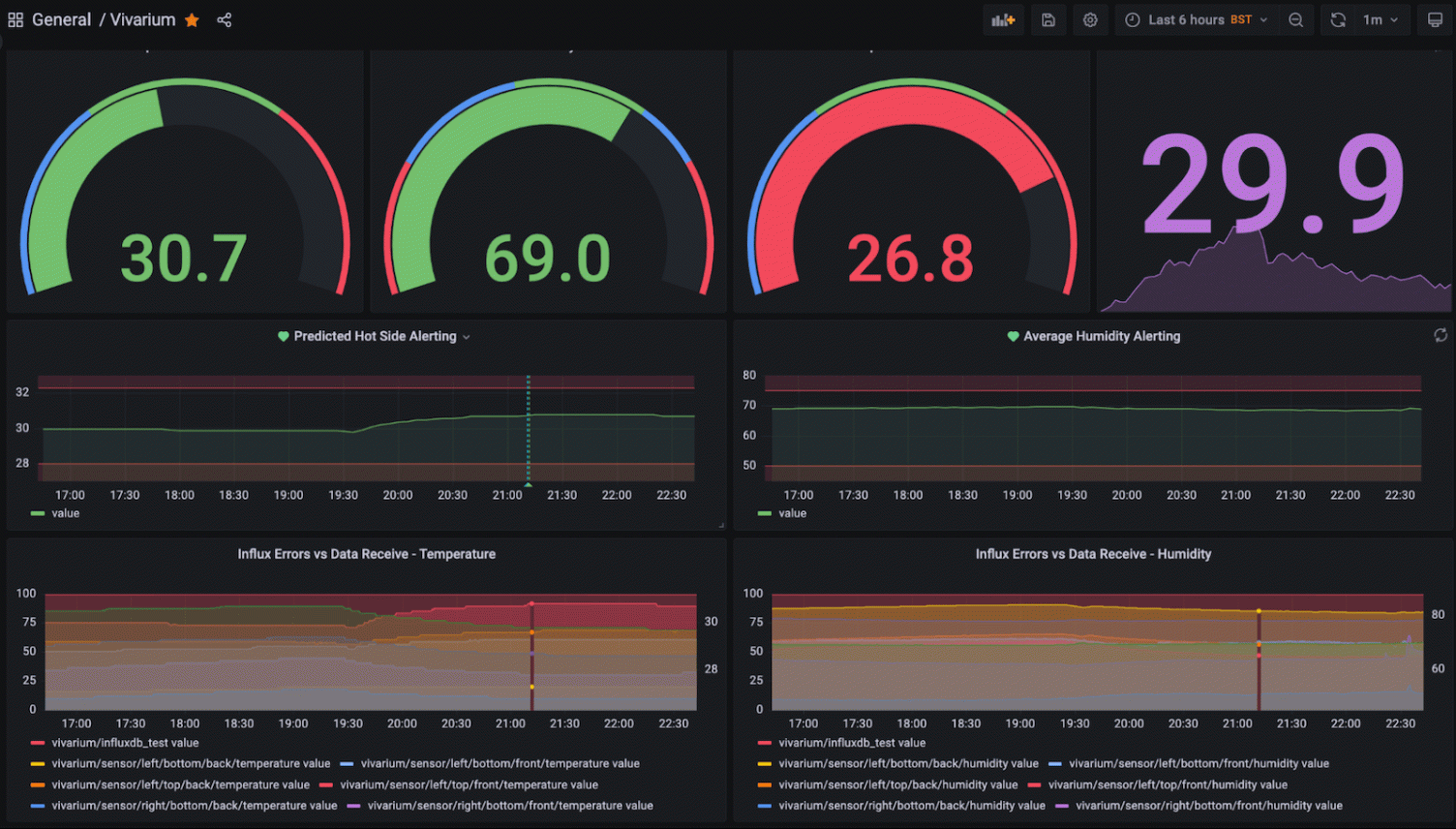 Monitoring a pet python with Grafana | Grafana Labs