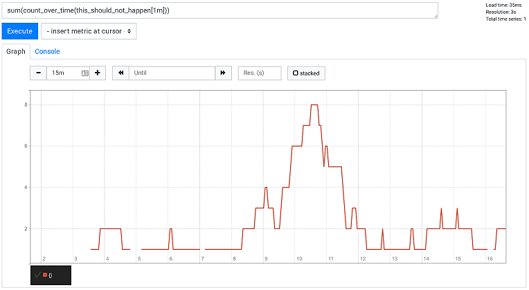 New in Prometheus v2.19.0: Memory-mapping of full chunks of the head block reduces memory usage ...