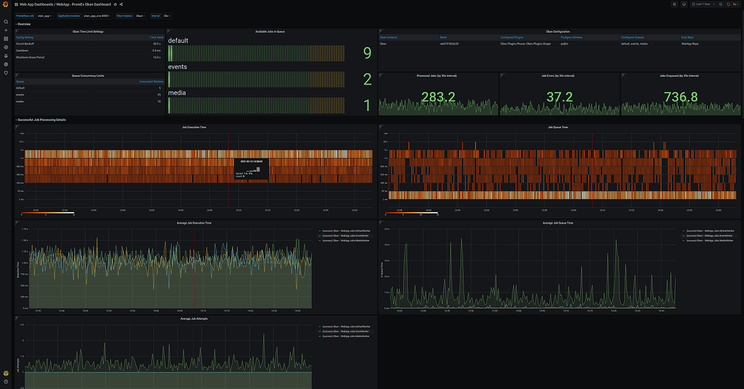 Get instant Grafana dashboards for Prometheus metrics with the Elixir PromEx library | Grafana Labs