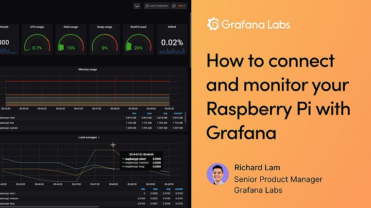 Learn how to monitor your energy use at home with a Raspberry Pi, Grafana and Prometheus ...