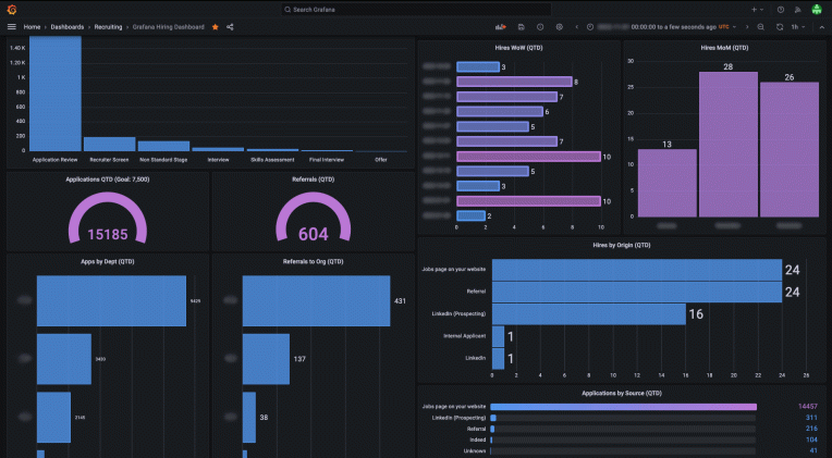The XYZ chart: Bringing 3D visualization to Grafana