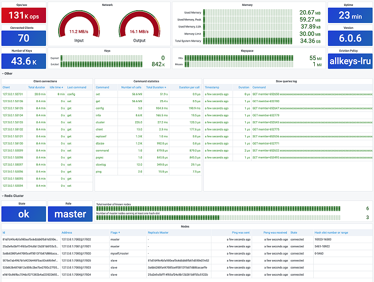 Learn how to use the Jira, ServiceNow, GitHub, and GitLab plugins for ...