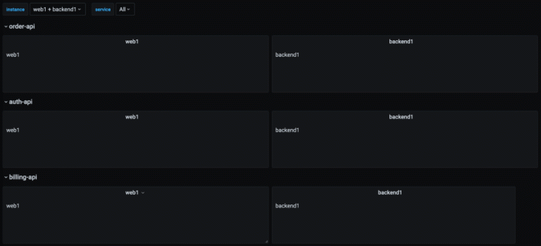 Plugin showcase: The hourly heatmap panel, built on Grafana's new ...