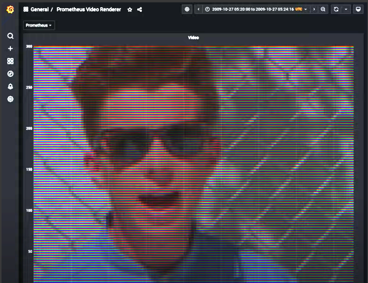 How to use Grafana and Prometheus to Rickroll your friends (or enemies ...