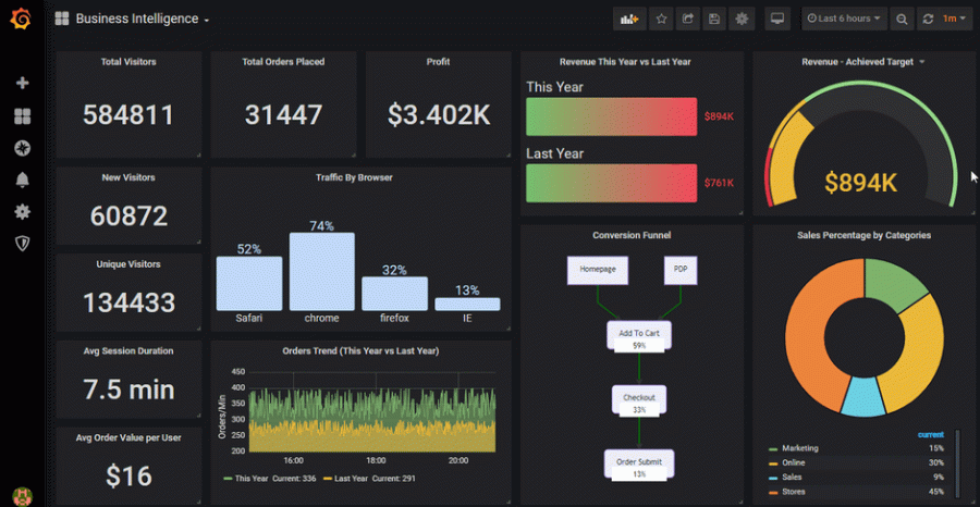 Salesforce visualization made easy | Grafana Labs