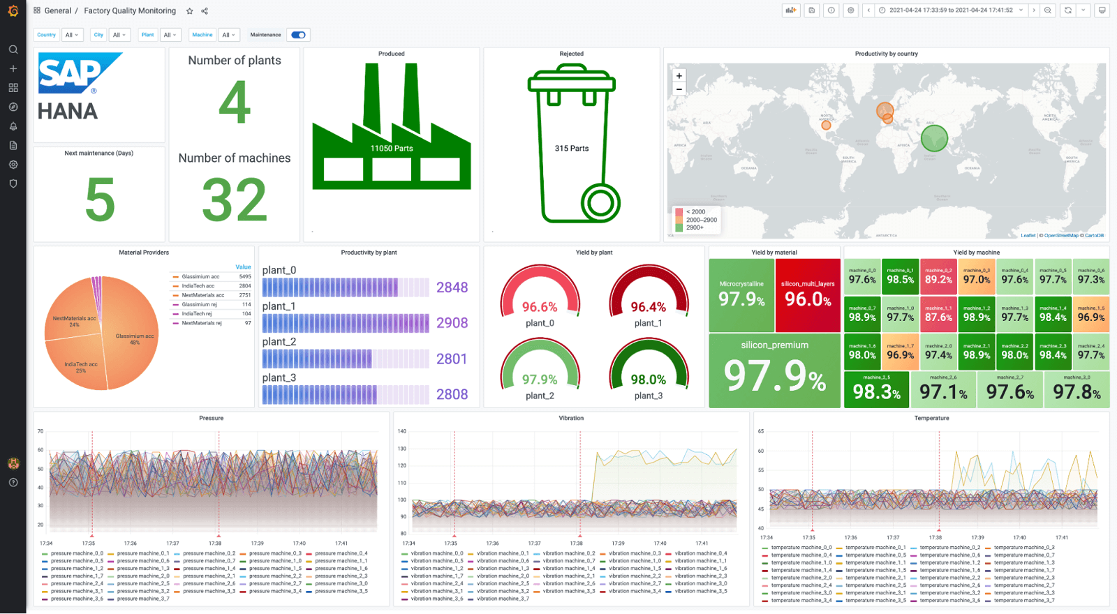 SAP HANA visualizations made easy | Grafana Labs