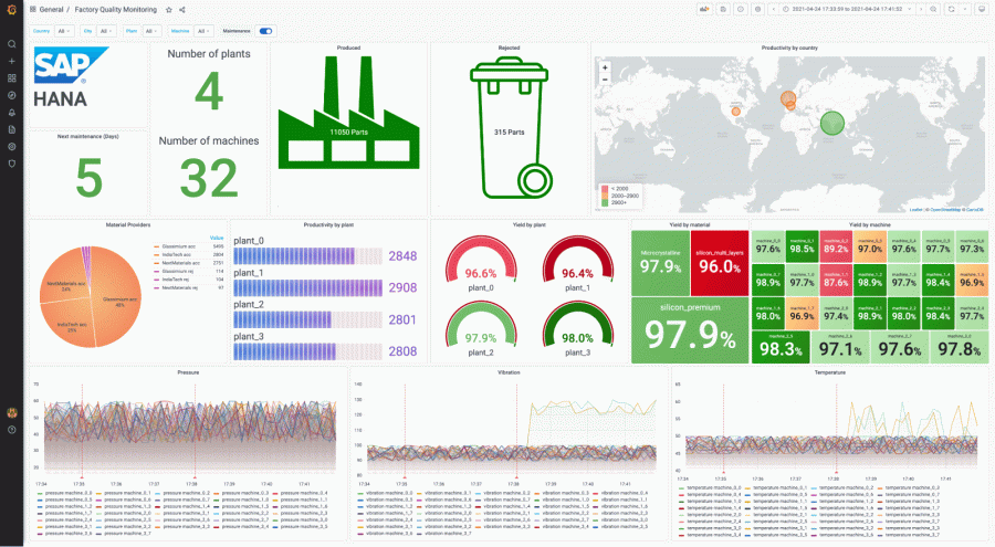 SAP HANA visualizations made easy | Grafana Labs