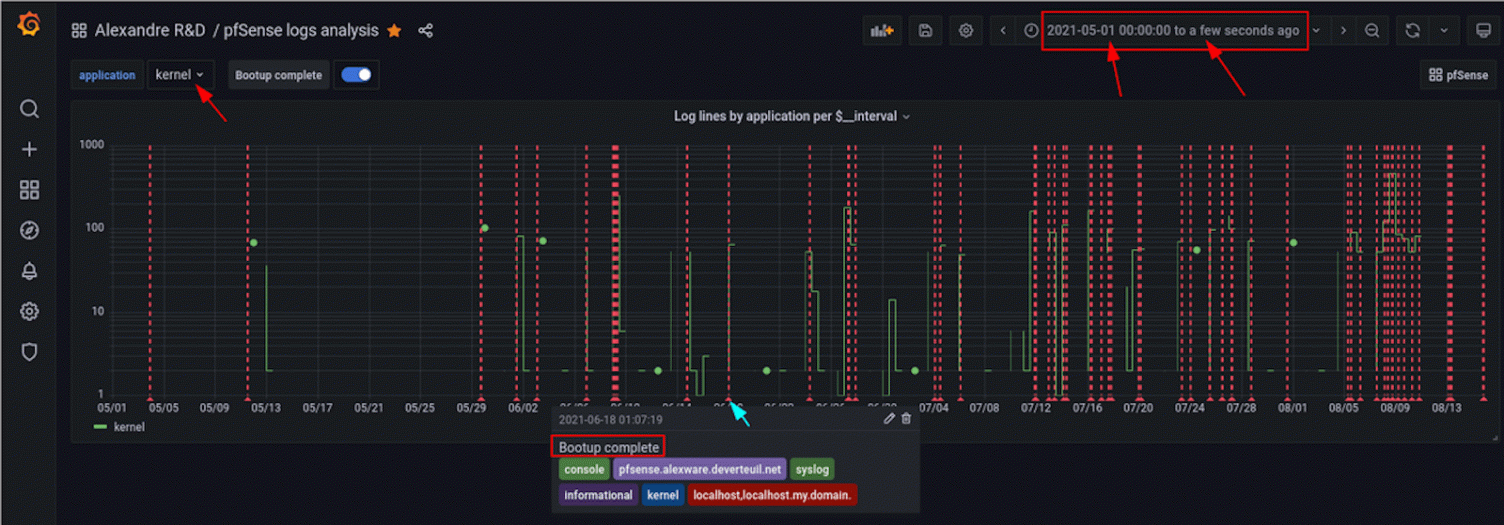 Pro tip: How to use semi-relative time ranges in Grafana | Grafana Labs