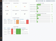 Ticket Tool Dashboard Zendesk Dashboards Die Besten Beispiele Designs