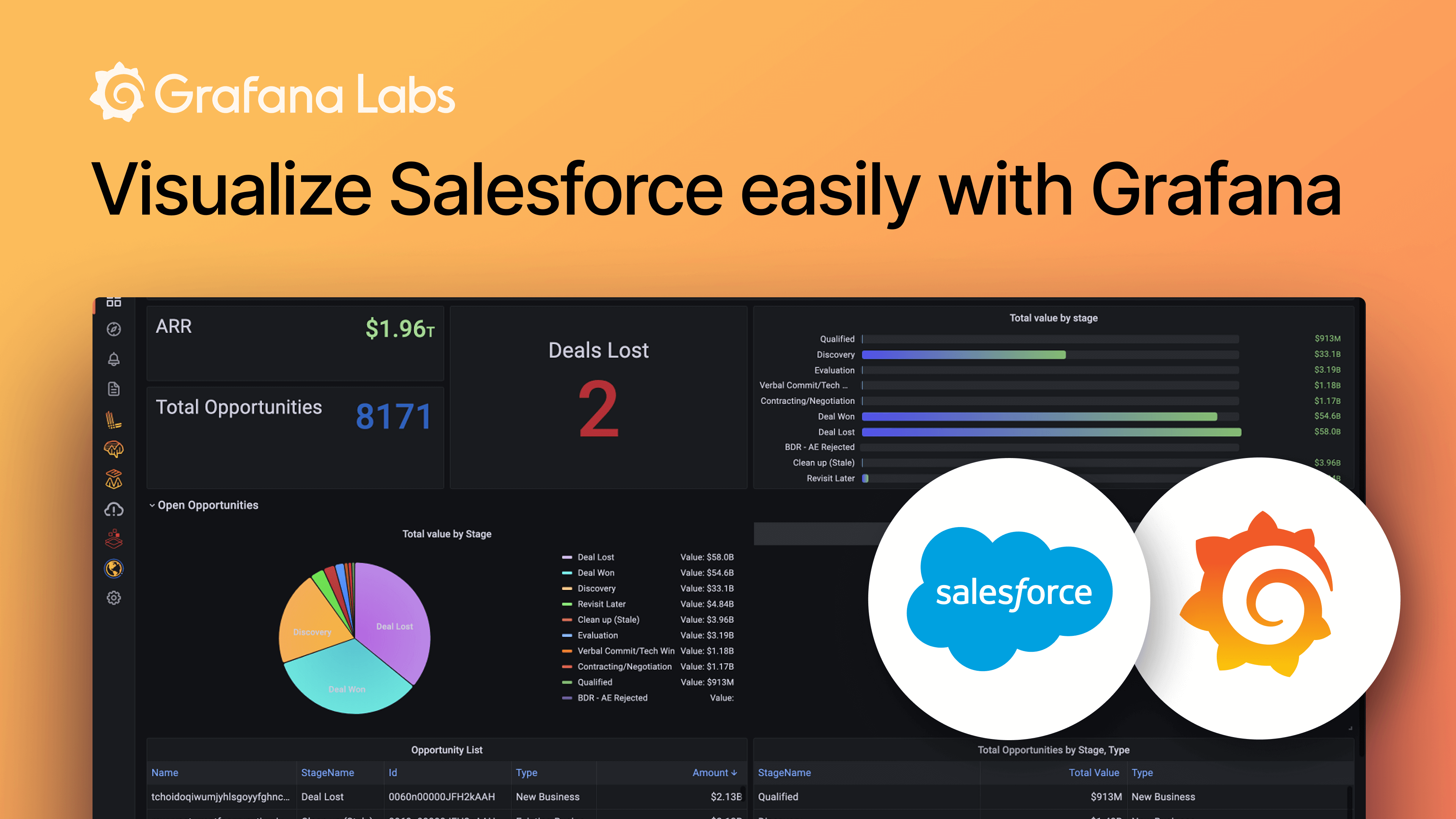 Salesforce visualization made easy | Grafana Labs
