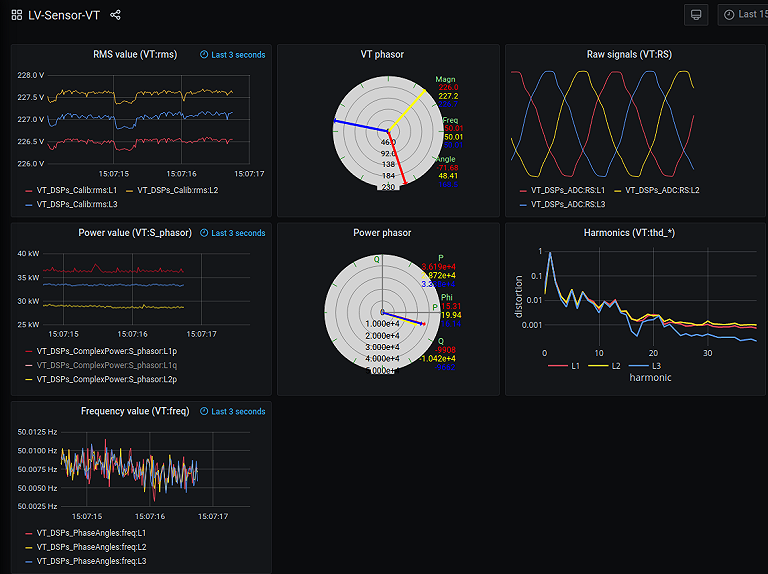 How To Get Started Quickly With Metrics Logs And Traces Using Grafana Cloud Integrations