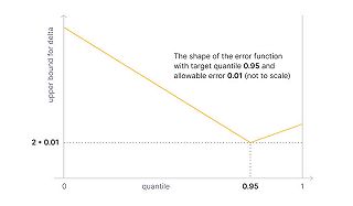How summary metrics work in Prometheus | Grafana Labs