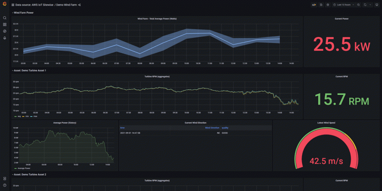 With the Salesforce plugin for Grafana, easily visualize your SFDC data and correlate it with ...