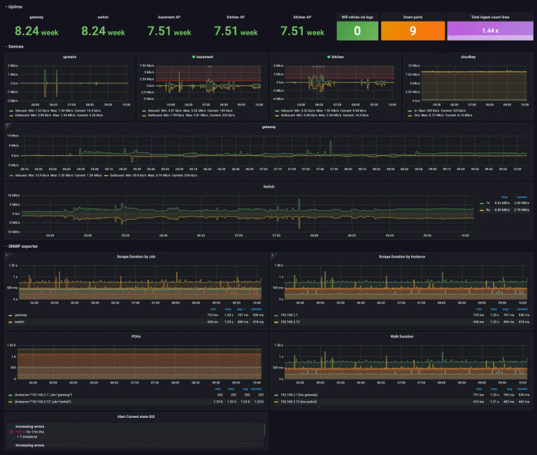 Grafana & Prometheus SNMP: advanced network monitoring guide