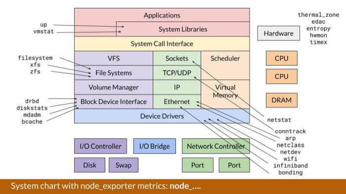 Monitoring Java applications with the Prometheus JMX exporter and ...