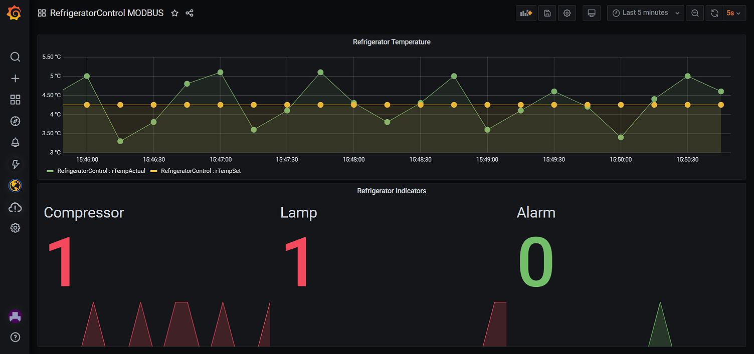 Using Telegraf plugins to visualize industrial IoT data with the Grafana Cloud Hosted Prometheus ...