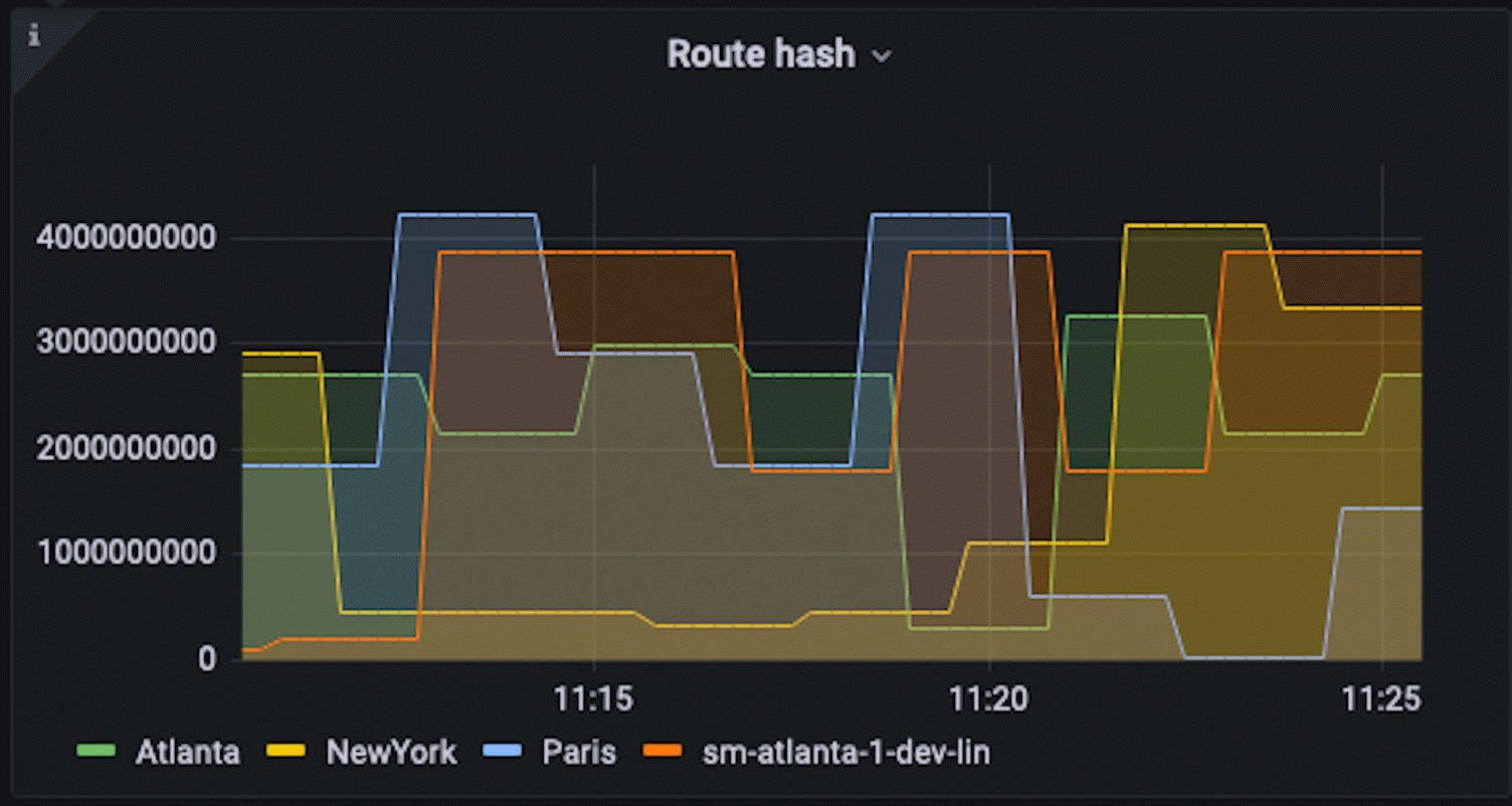 How traceroute in the Synthetic Monitoring plugin for Grafana Cloud helps network ...