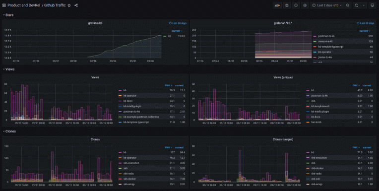 Load testing Kafka producers and consumers | Grafana Labs