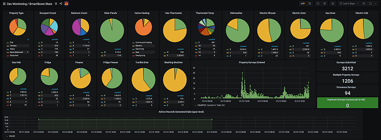 Want to visualize software development insights with Grafana? With our ...