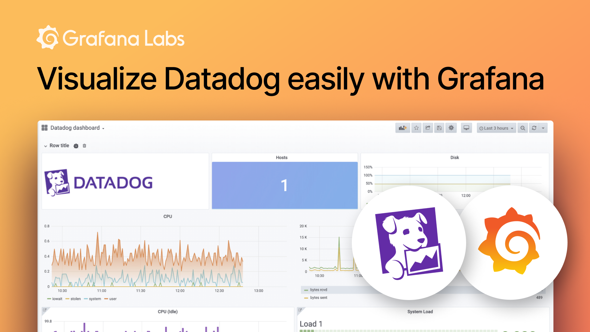 Datadog visualization made easy | Grafana Labs