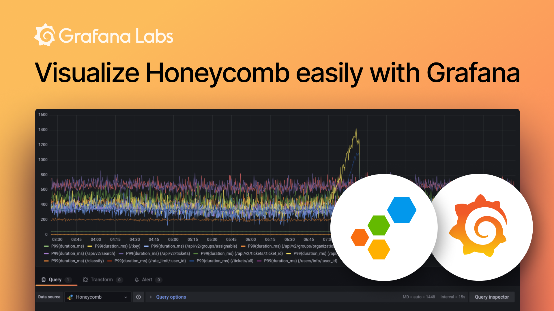 Honeycomb visualizations made easy | Grafana Labs