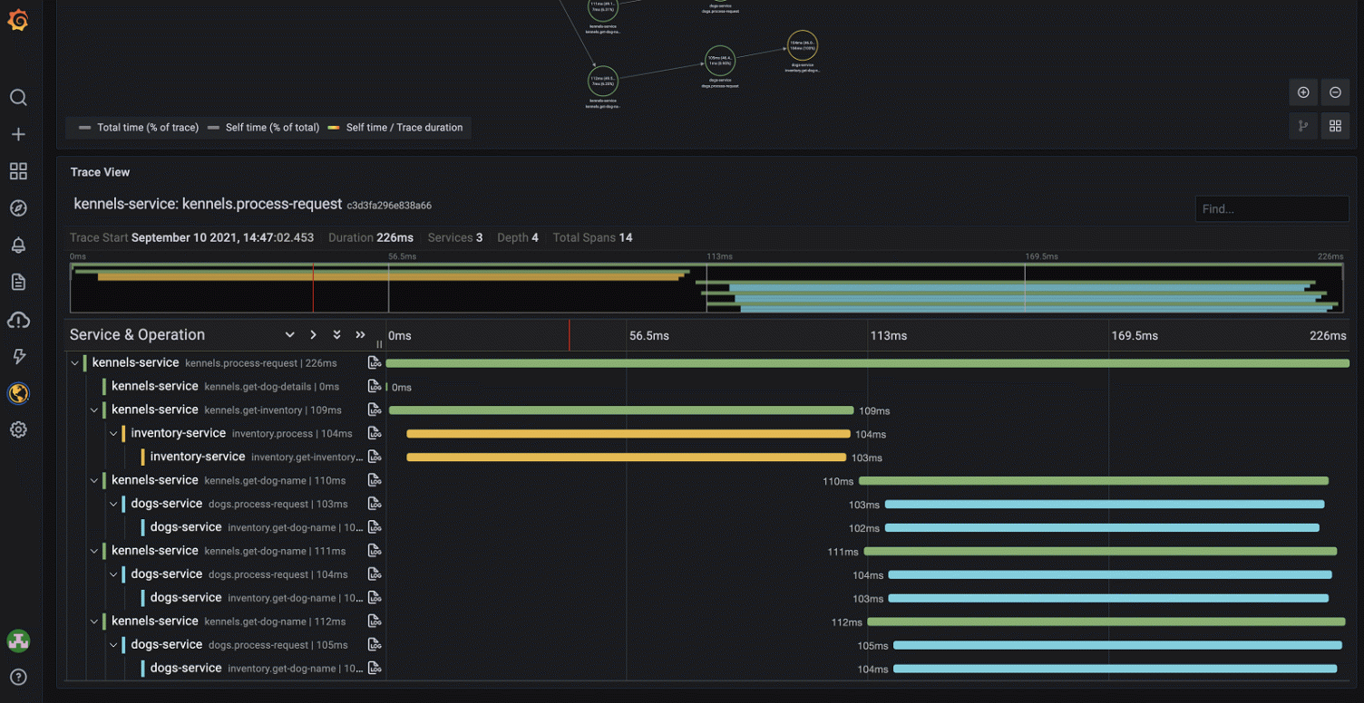 Intro to distributed tracing with Tempo, OpenTelemetry, and Grafana Cloud | Grafana Labs
