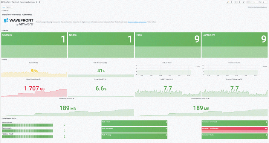 Wavefront visualization made easy | Grafana Labs