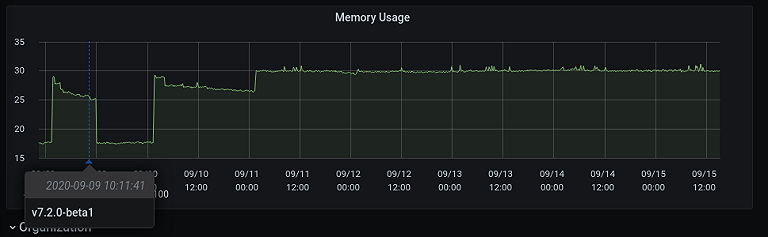 Grafana v7.2 released with custom date formats, new transforms and ...