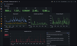  Grafana Dashboard 35 