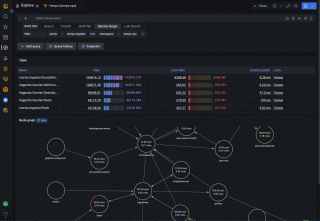 OpenTelemetry OSS | Analyze software performance