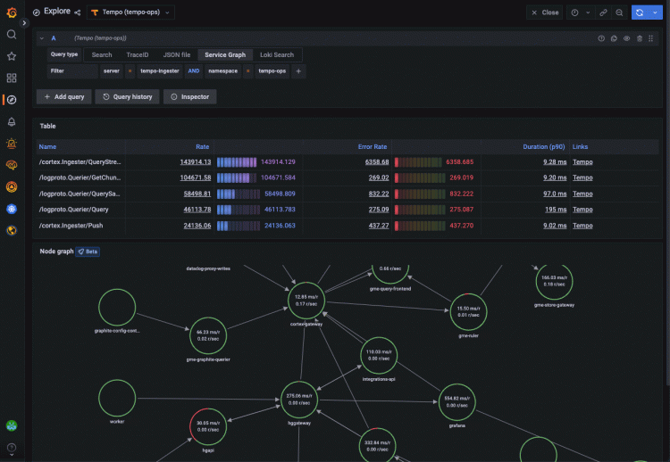 OpenTelemetry OSS | Analyze software performance