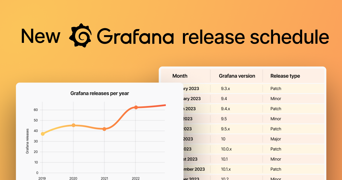 Grafana releases: New 2023 release schedule | Grafana Labs