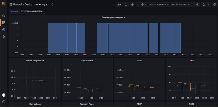 Building Grafana dashboards for a large-scale deployment in a tight ...