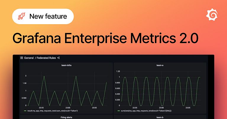 How To Capture Spring Boot Metrics With The Opentelemetry Java