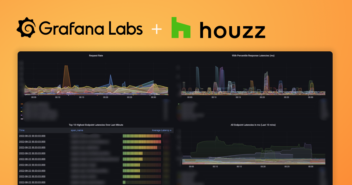 How to reduce MTTR with Grafana Loki and Grafana Tempo: Inside the Houzz observability ...