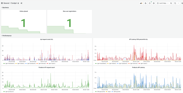 Grafana Loki 2.6 release: multi-tenant queries and targeted log line ...