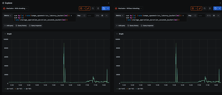 Ingest Graphite, Datadog, Influx, and Prometheus metrics into Grafana Mimir