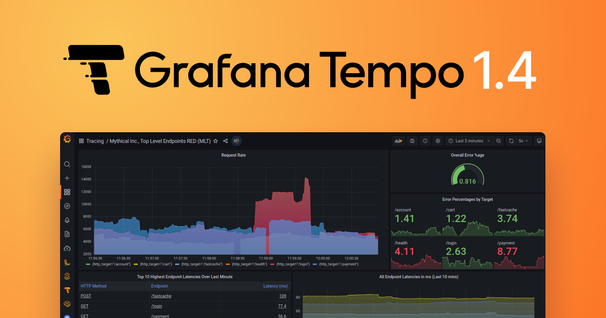 New in Grafana Tempo 1.4: Introducing the metrics generator | Grafana Labs