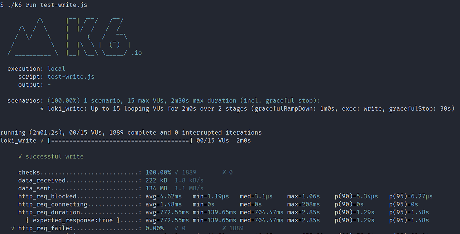 A quick guide to load testing Grafana Loki with Grafana k6 | Grafana Labs