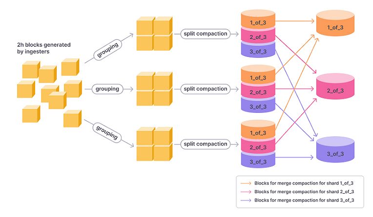 How I installed Grafana Mimir on my homelab cluster | Grafana Labs