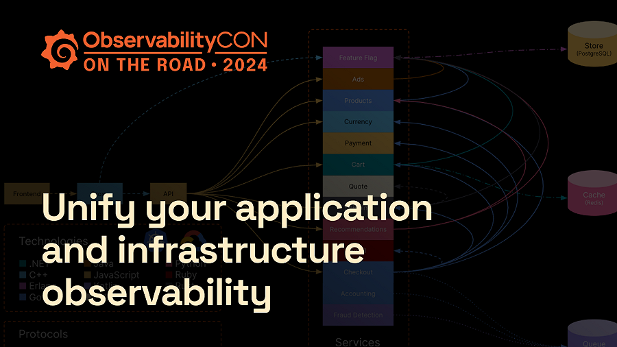 How to unify application observability & infrastructure observability | Grafana Labs