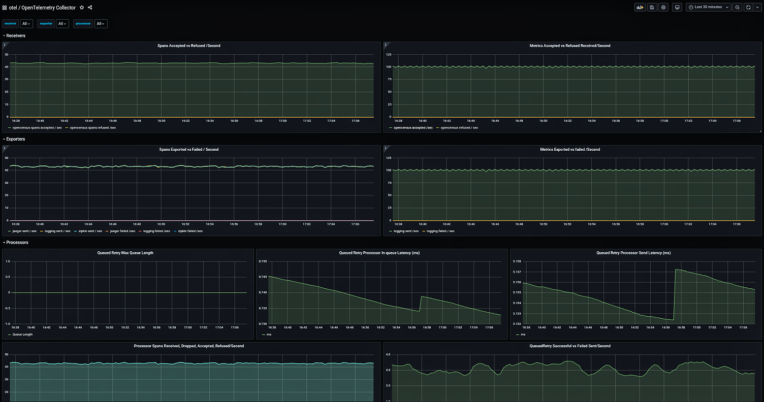 How to collect Prometheus metrics with the OpenTelemetry Collector and ...