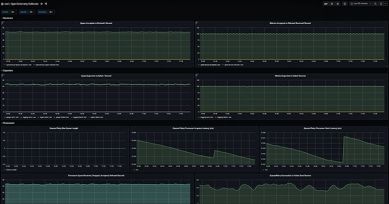 Using OpenTelemetry and Prometheus: A practical guide to data collection